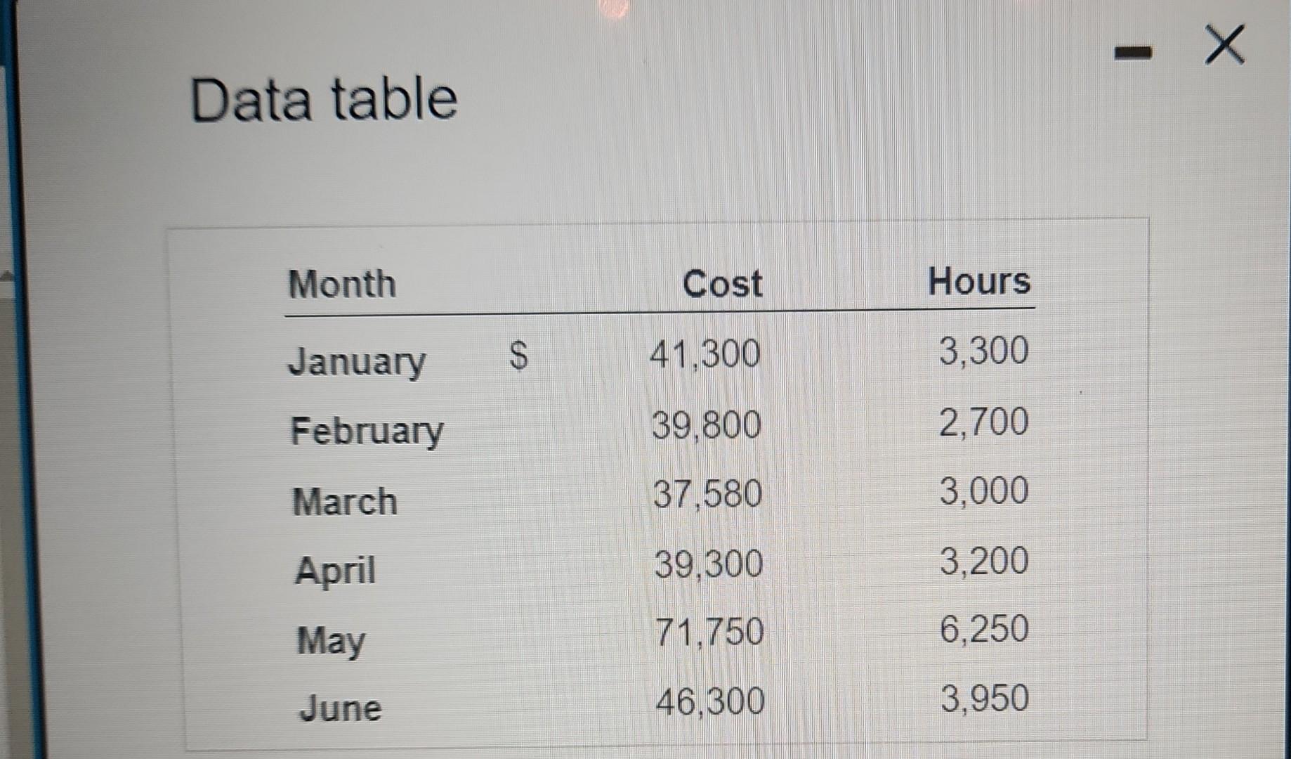 Solved The Mammoth Company has assembled the following data | Chegg.com