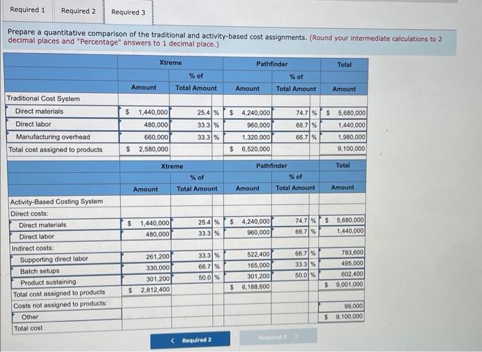 Solved Problem 5-17 (Static) Comparing Traditional and | Chegg.com