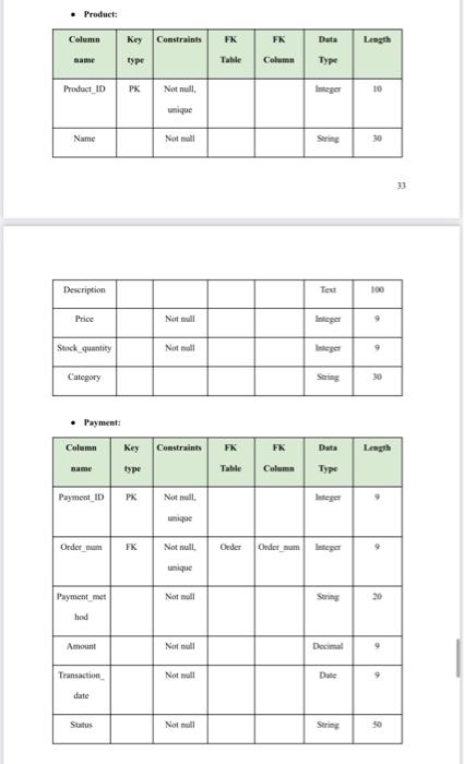 Solved Write basic ( 10 ) and advanced ( 10 ) SQL Queries | Chegg.com