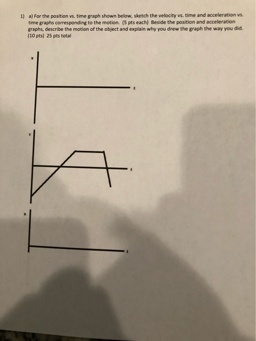 Solved 1) a) For the position vs. time graph shown below, | Chegg.com