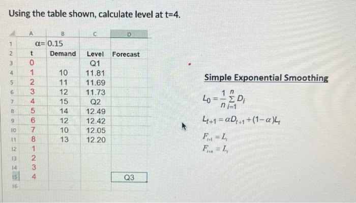 Solved Using the table shown, calculate level at t=4. Simple | Chegg.com