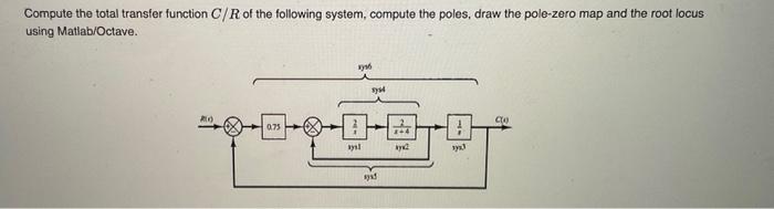 Solved Compute the total transfer function C/R of the | Chegg.com