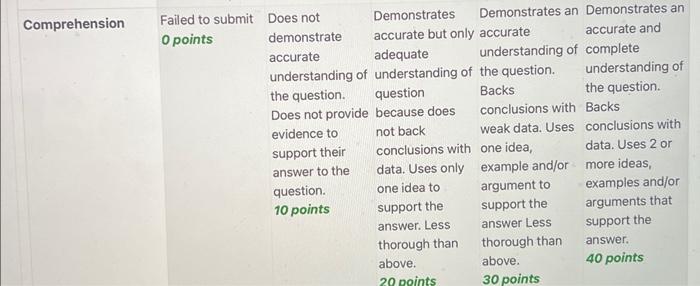 In the text box of the assignment submission, answer | Chegg.com
