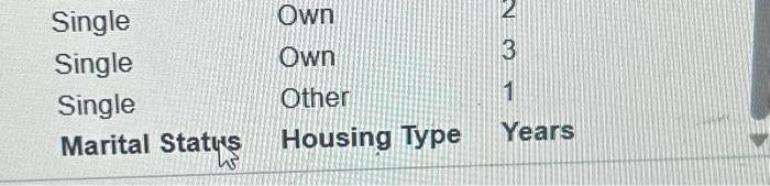 Solved Use a PivotTable to construct a cross-tabulation for | Chegg.com