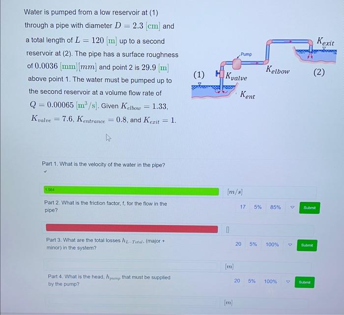 Solved Water is pumped from a low reservoir at (1) through a | Chegg.com