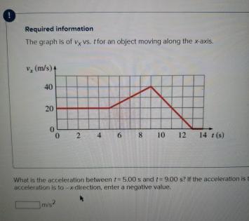 Solved (1)\\nRequired information\\nThe graph is of | Chegg.com