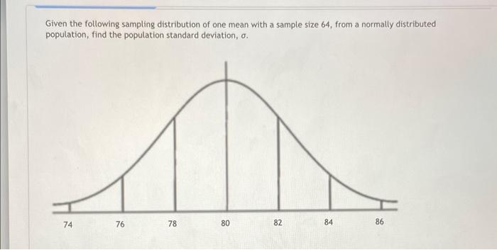 Solved Given the following sampling distribution of one mean | Chegg.com