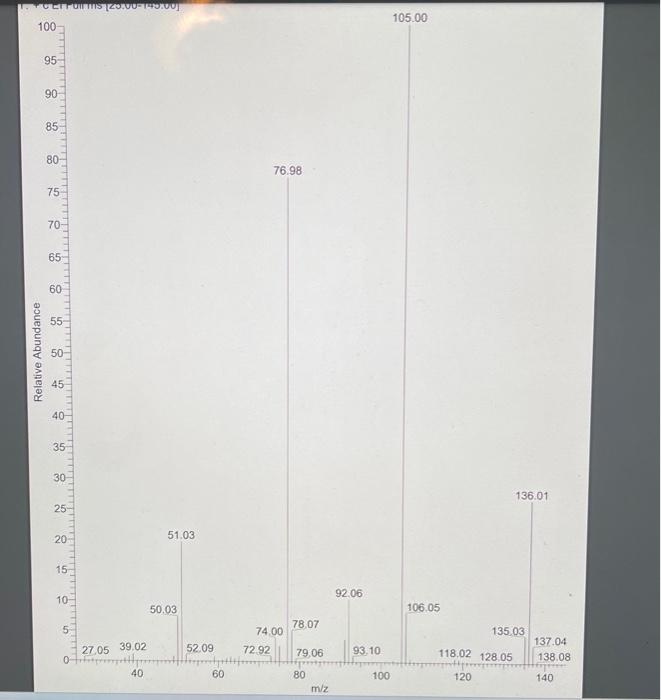 Solved if the m/z value of unknown is 136. Based on the IR | Chegg.com