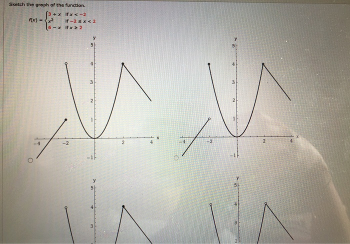 Solved Sketch the graph of the function. 2 F-25x