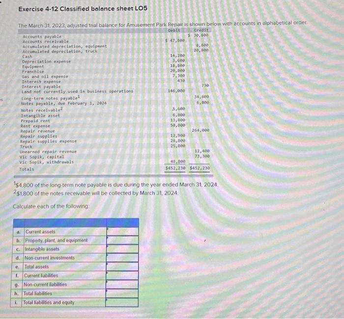 Solved Exercise 4-12 Classified balance sheet LO5 The March | Chegg.com