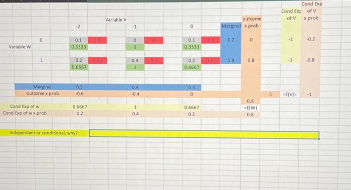 Independent or conditional, please explain why? | Chegg.com