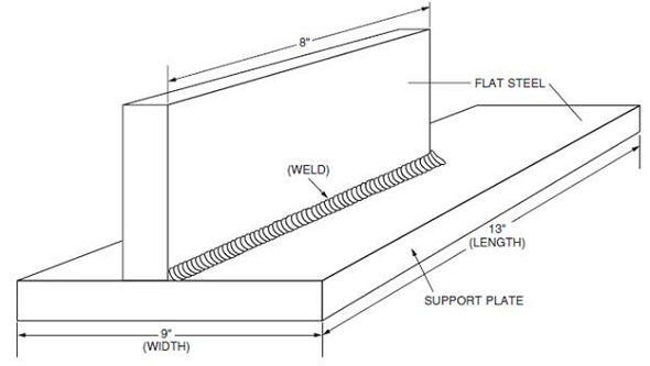 Solved a. What, in inches, is the total length of weld | Chegg.com