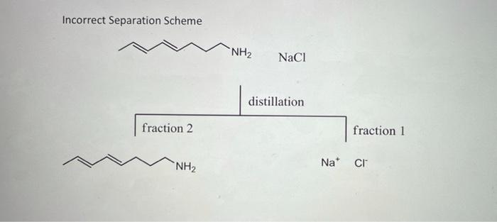 Solved Assignment 5: Separation Scheme Correction > On a | Chegg.com