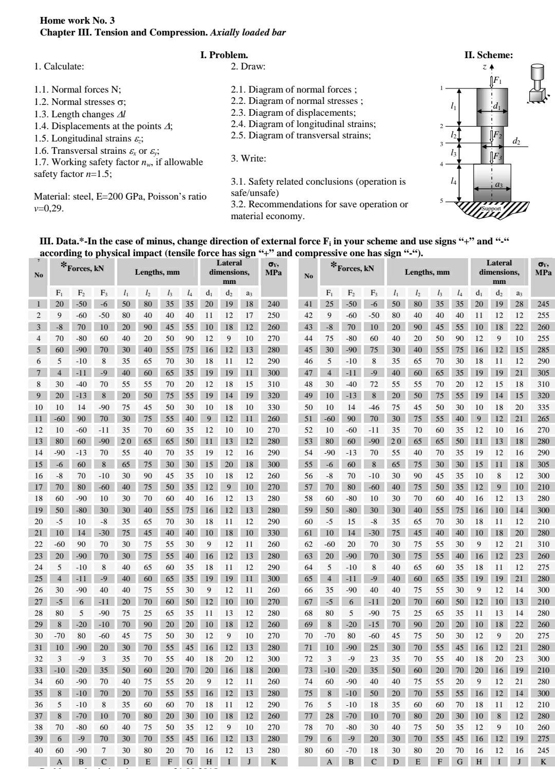 Solved Home work No. 3 Chapter III. Tension and Compression. | Chegg.com