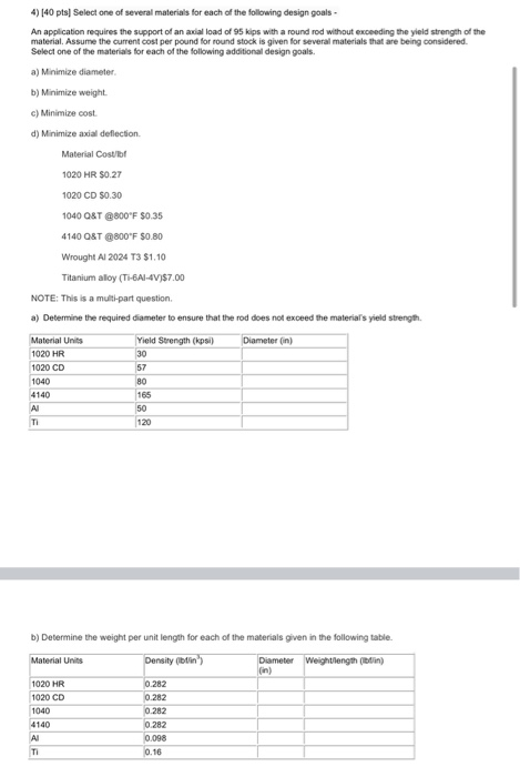 2) [20 pts] Calculate Poisson's ratio from a formula. | Chegg.com
