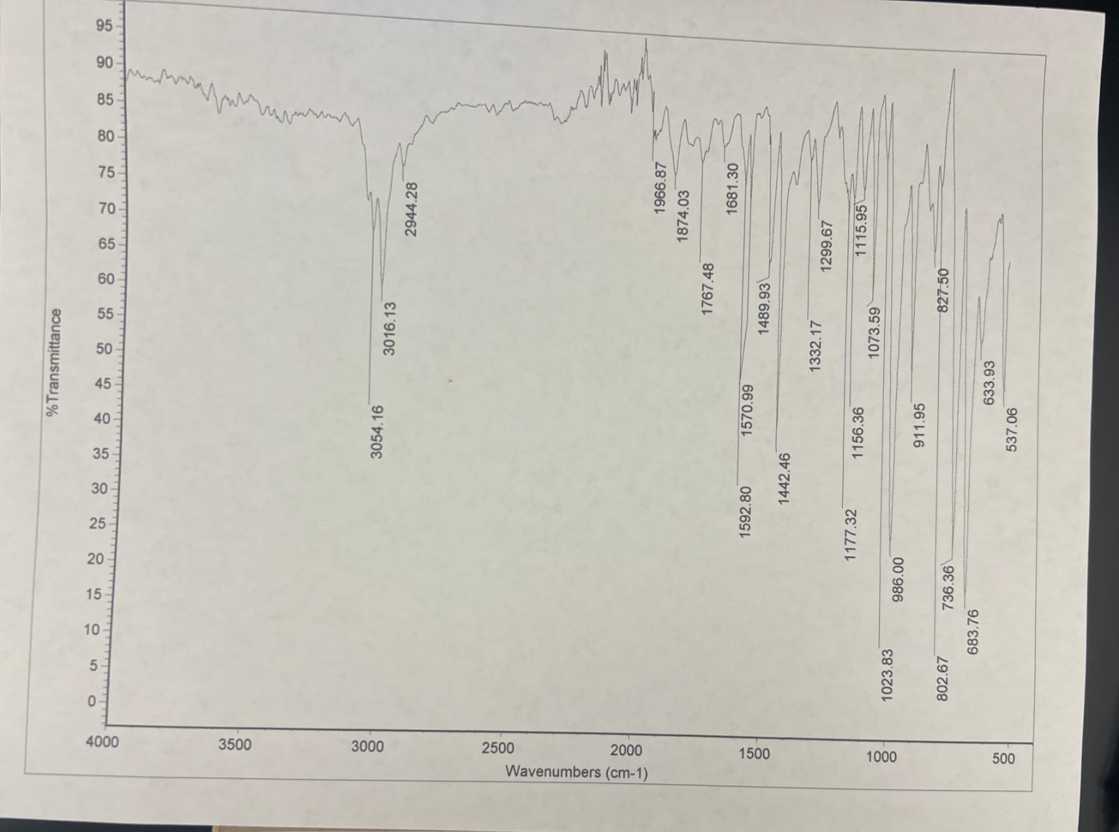 Solved Complete the three major IR peaks with IR Peak, | Chegg.com Solved Complete the three major IR peaks with IR Peak, | Chegg.com