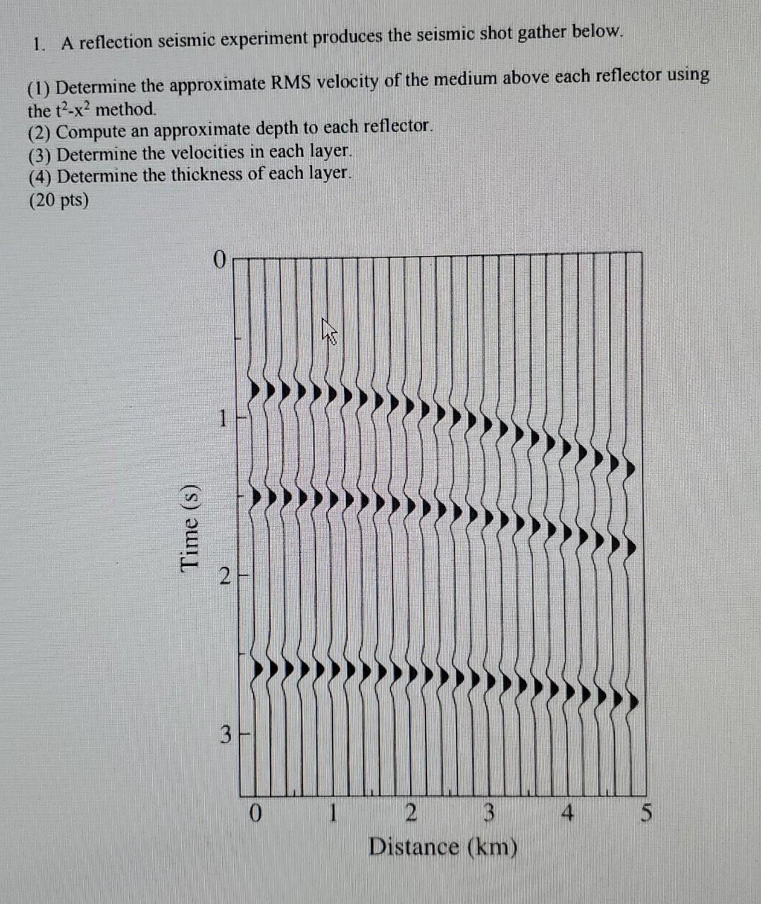 Solved Where do you get the y and x data for part (1)? | Chegg.com