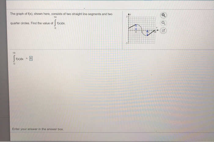 Solved The graph of f(x), shown here, consists of two | Chegg.com