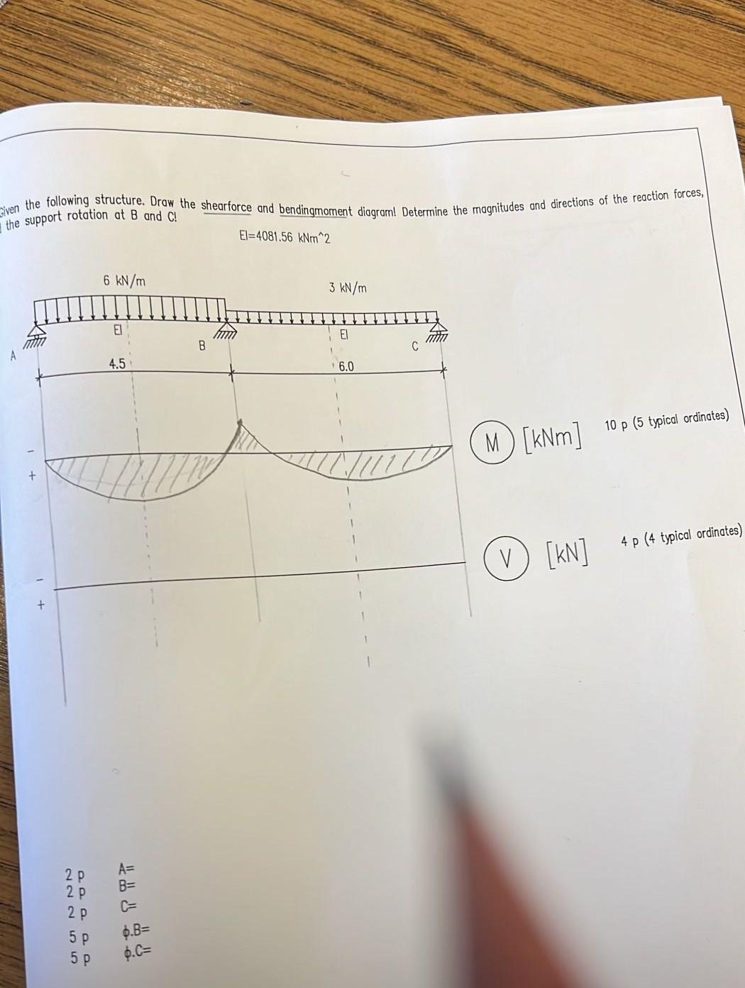 Solved Given the following structure. Draw the shearforce | Chegg.com