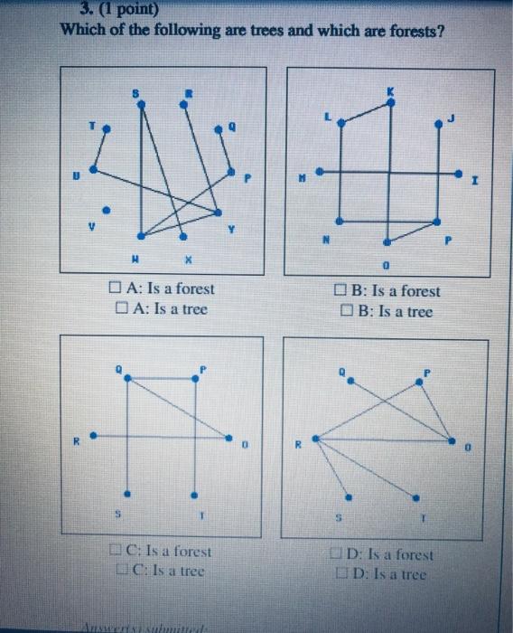 Solved 3. (1 point) Which of the following are trees and | Chegg.com