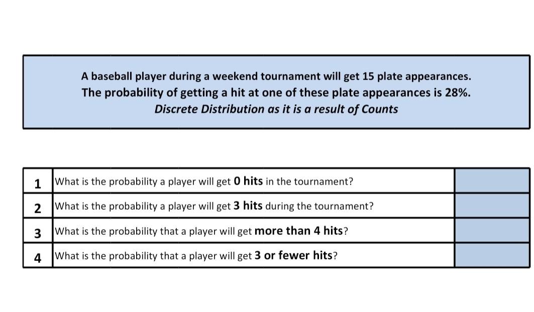 Solved A baseball player during a weekend tournament will | Chegg.com