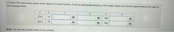 Solved (1 point) The table below shows some values of a | Chegg.com