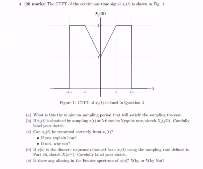 Solved 4. [20 marks] The CTFT of the contimonas time signal | Chegg.com