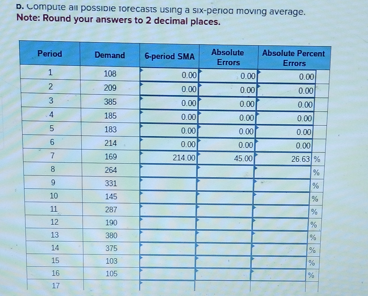 Solved D. ﻿Compute all possible forecasts using a six-period | Chegg.com