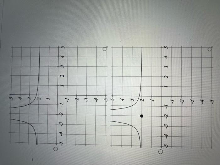Solved Which of the following graphs exhibit ALt of the | Chegg.com