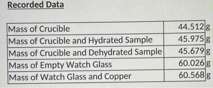 Solved Recorded Data Mass of Crucible Mass of Crucible and | Chegg.com