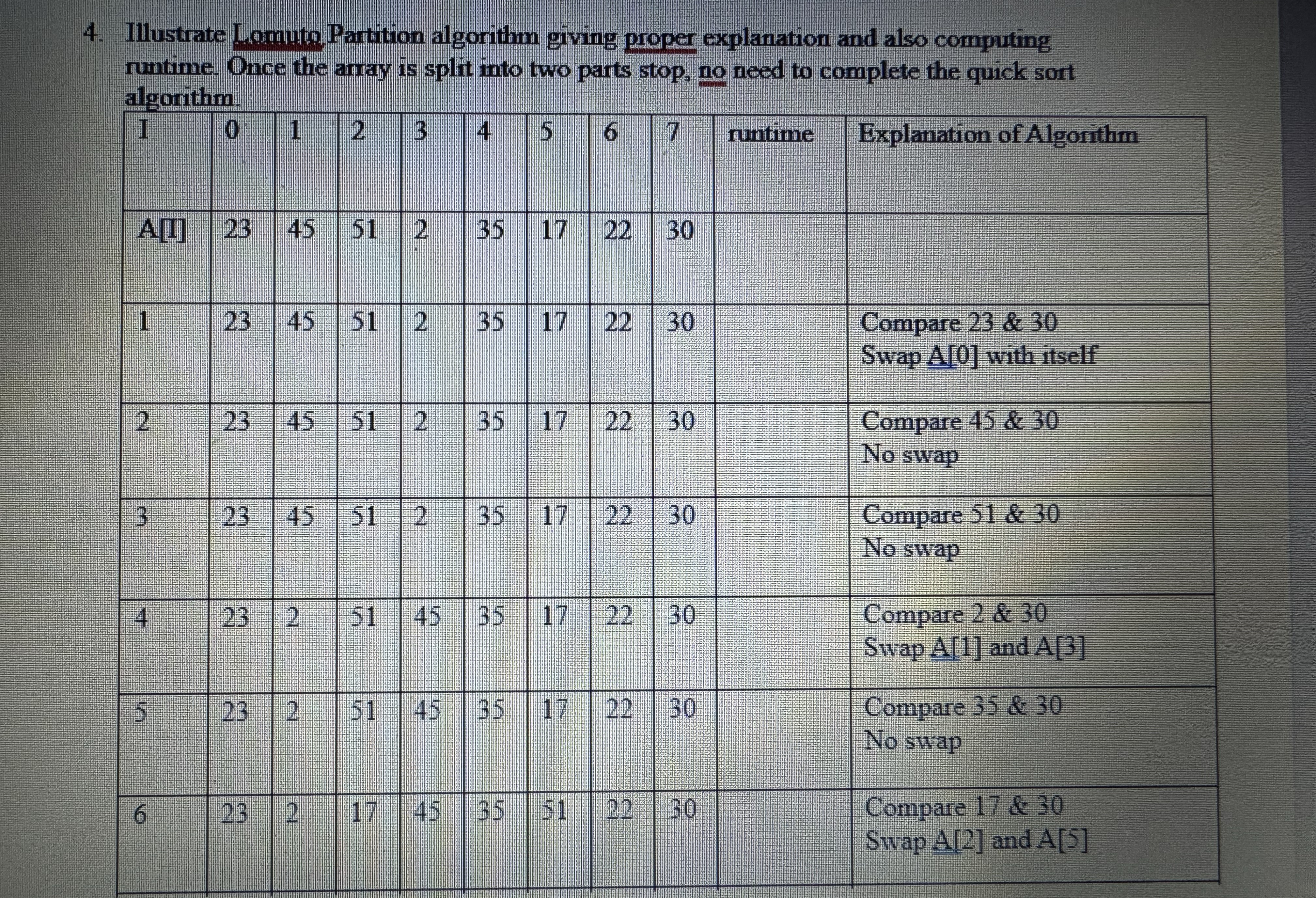 Solved Illustrate Lomuto Partition algorithm giving proper | Chegg.com