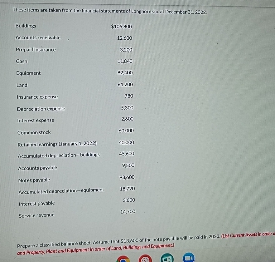 Solved These items are taken from the financial statements | Chegg.com
