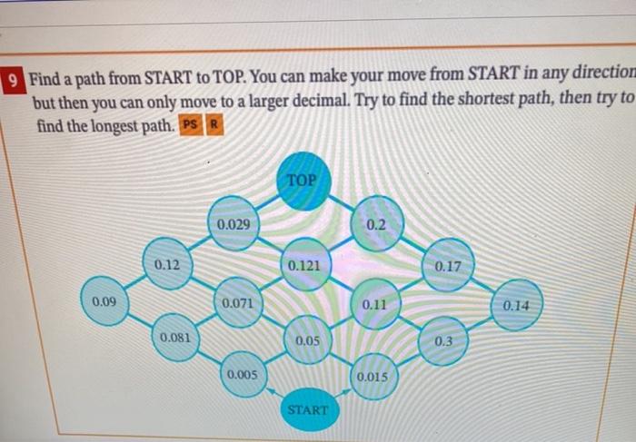 Solved 9 Find a path from START to TOP. You can make your | Chegg.com