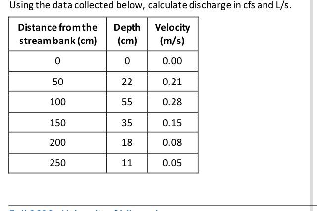 Solved Using the data collected below, calculate discharge | Chegg.com
