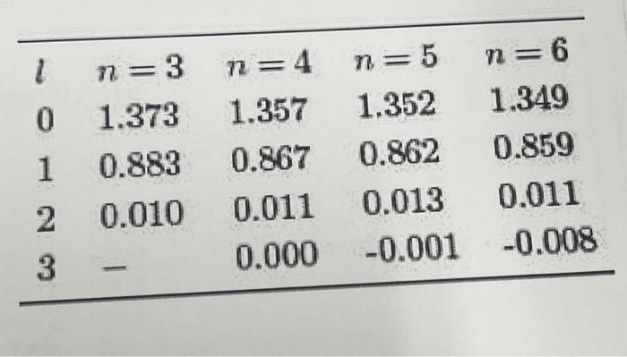 Solved can I calculate E2 for s and p orbital in sodiun | Chegg.com