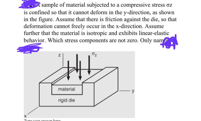 Solved sample of material subjected to a compressive stress | Chegg.com