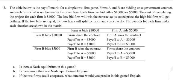 Solved 3. The table below is the payoff matrix for a simple | Chegg.com