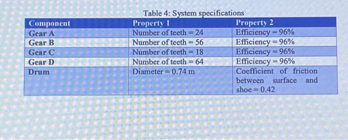 Solved Figure 3: Schematic of motor/roller connection via | Chegg.com