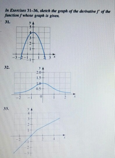 Solved In Exercises 31-36, sketch the graph of the | Chegg.com