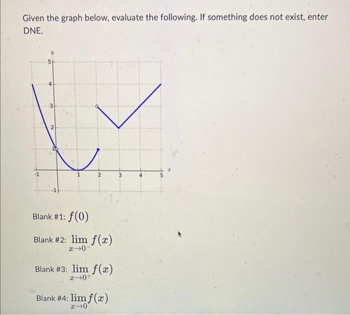 Solved Given the graph below, evaluate the following. If | Chegg.com
