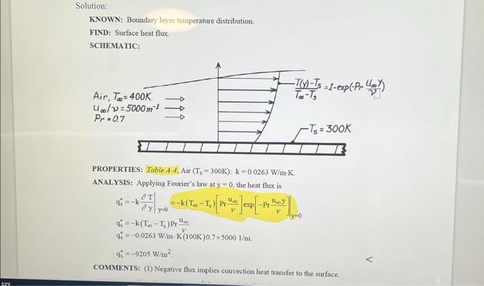 Solved In a particular application involving airflow over a | Chegg.com