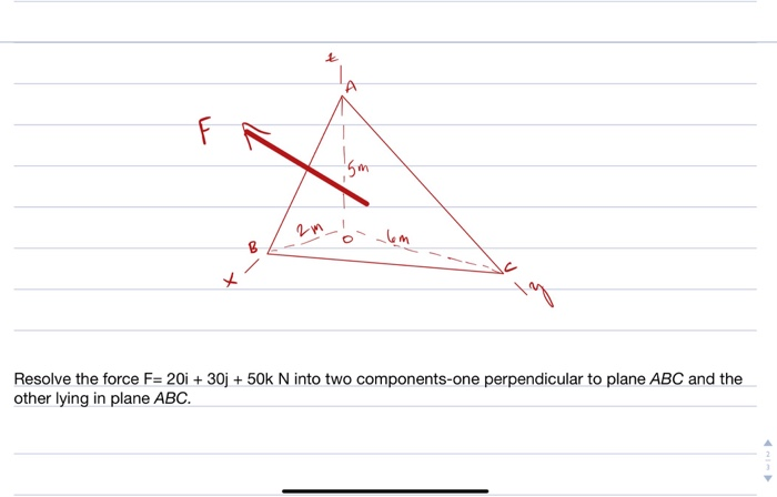 Solved m Resolve the force F= 20i + 30j + 50k N into two | Chegg.com