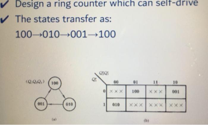 Solved Design a ring counter which can self-drive The | Chegg.com