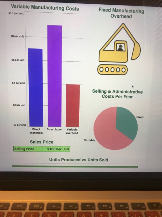 Variable Manufacturing Costs $10 per unit Fixed | Chegg.com