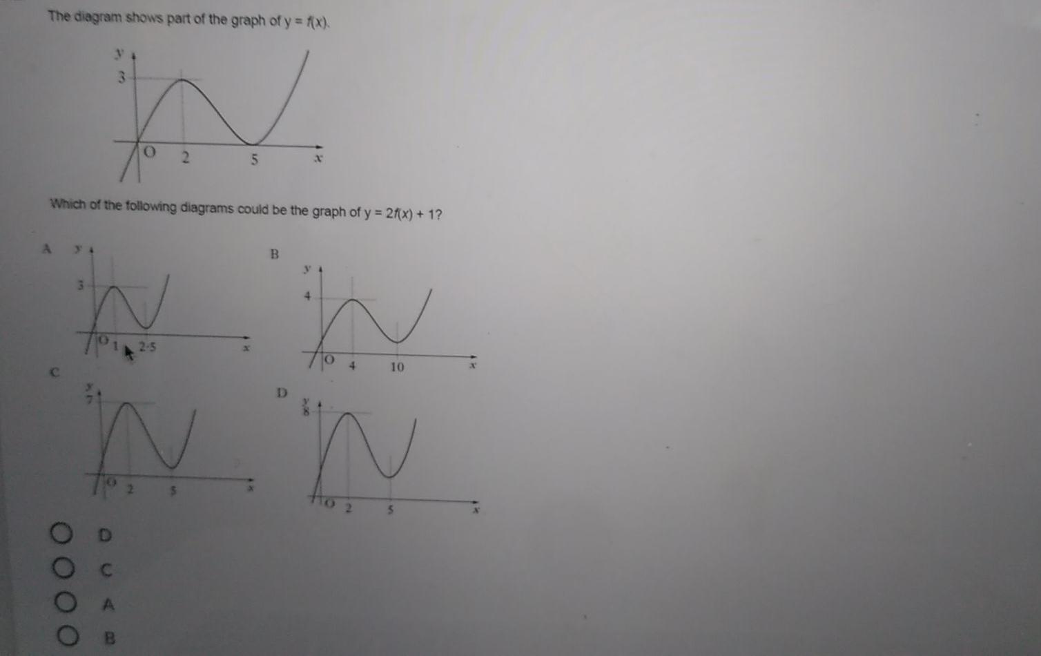 Solved The diagram shows part of the graph of y = f(x). 3 O | Chegg.com