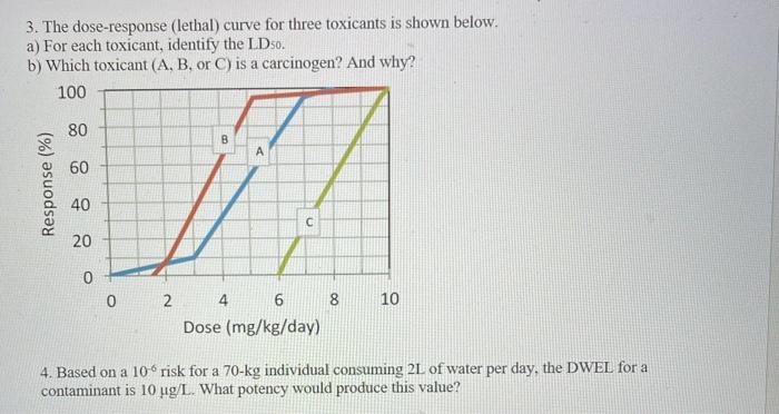 Solved 3. The dose-response (lethal) curve for three | Chegg.com