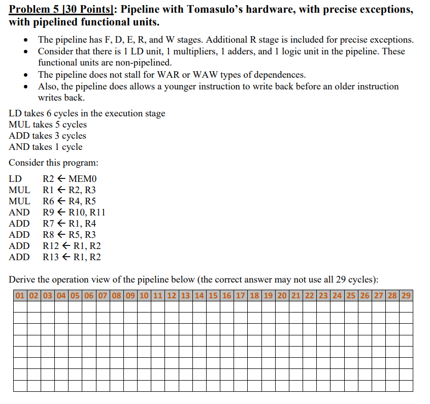 Problem 5 [ 30 ﻿Points]: Pipeline with Tomasulo's | Chegg.com