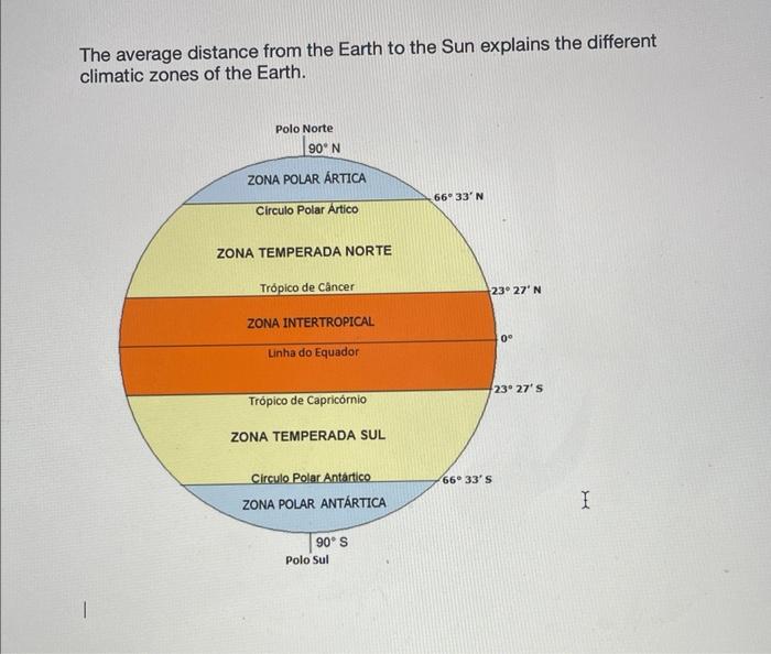 The average distance from the Earth to the Sun | Chegg.com