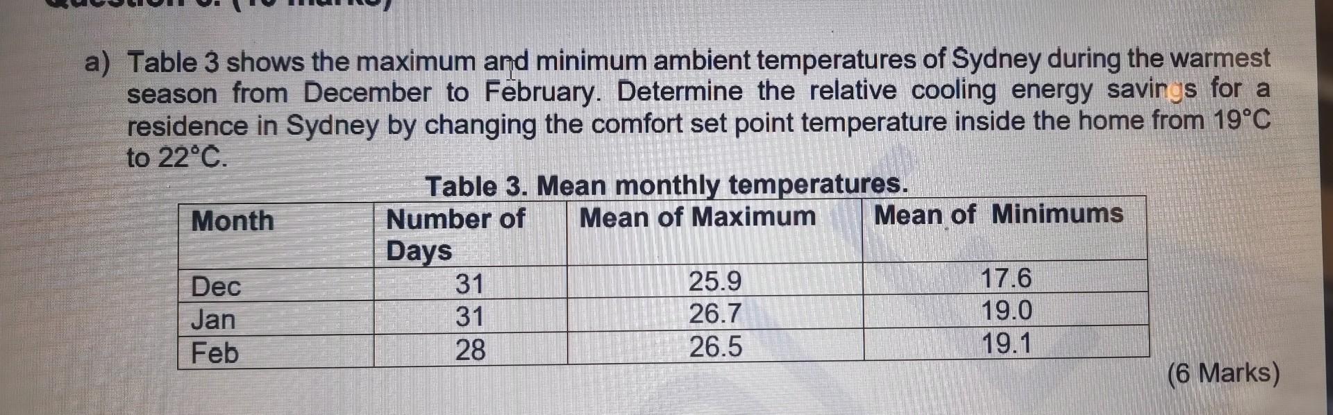 Solved a) Table 3 shows the maximum and minimum ambient | Chegg.com