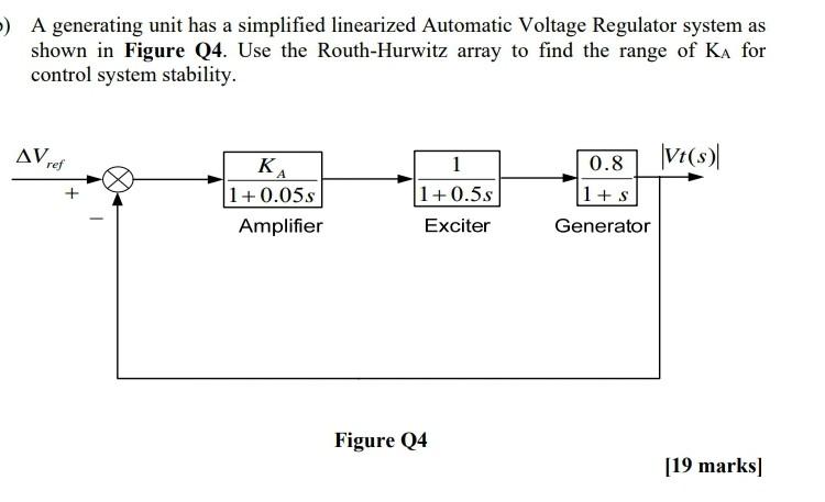 Solved ) A generating unit has a simplified linearized | Chegg.com